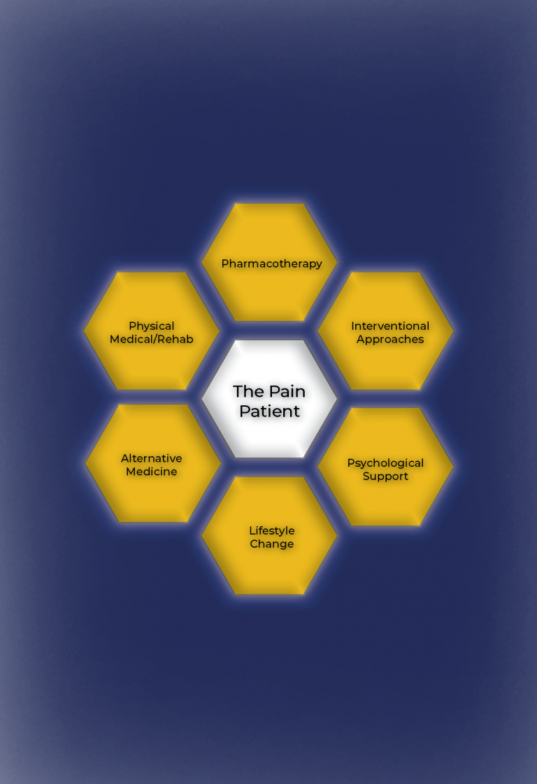 Services - Afiya Spine and Pain Institute